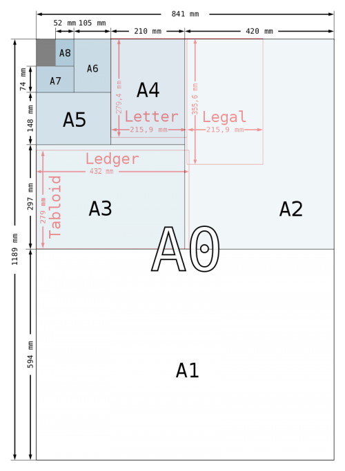 Different paper sizes - Gold Coast Printers Different paper sizes - Gold Coast Printers